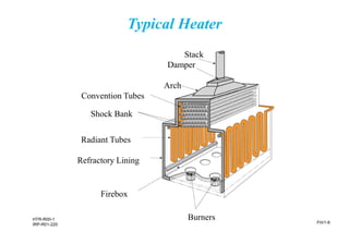 466515539-01-Fired-Heater-Fundamentals-ppt.ppt