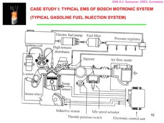 Engine-Management-System for SI engine made | PPT