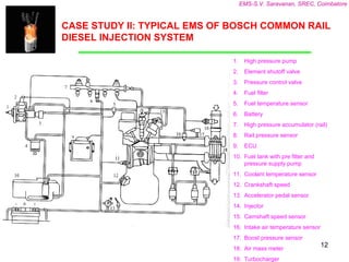 Engine-Management-System for SI engine made | PPT