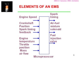 Engine-Management-System for SI engine made | PPT