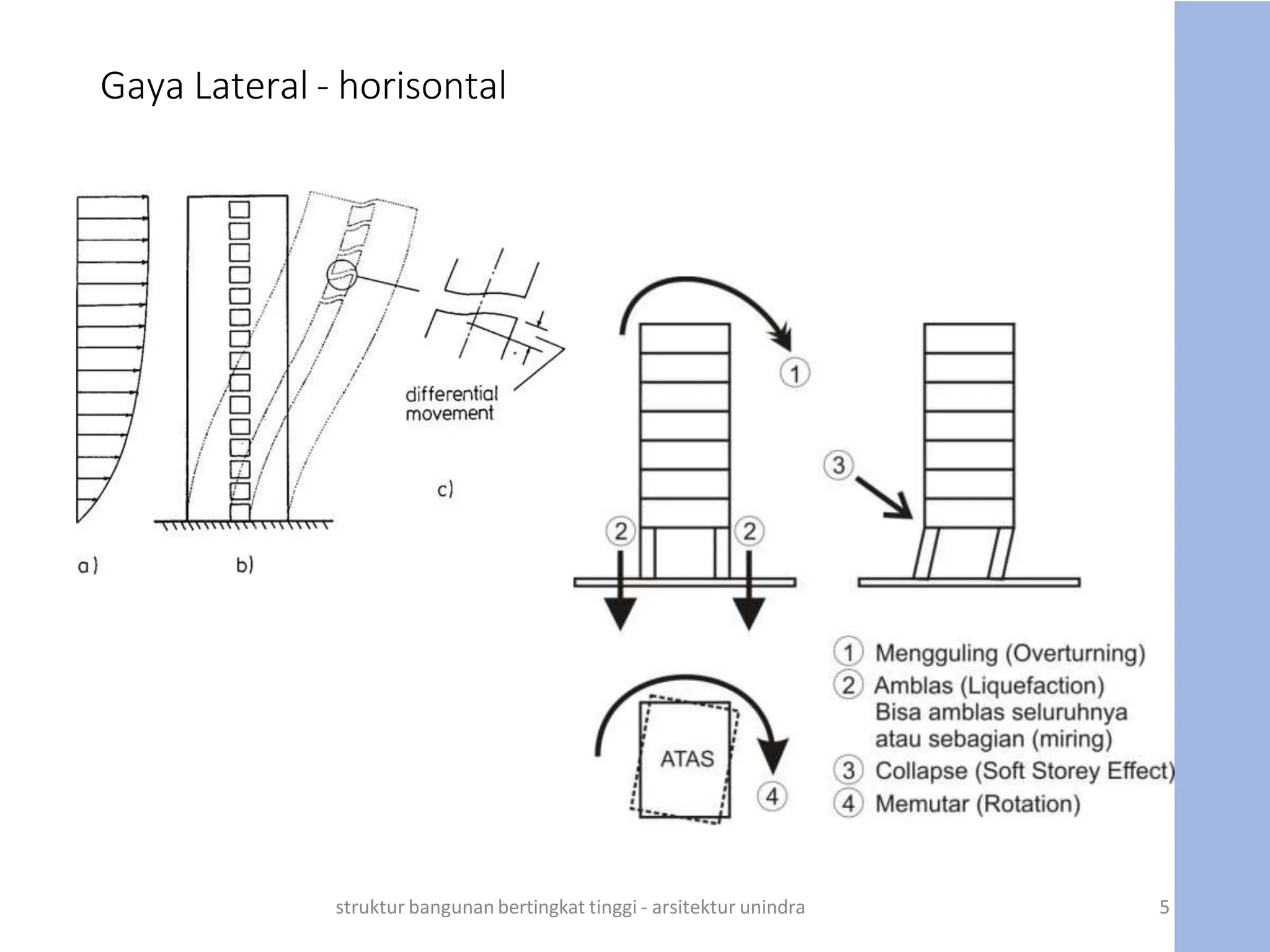 466645817-Minggu-ke-2-portal-bertingkat-pdf.pptx