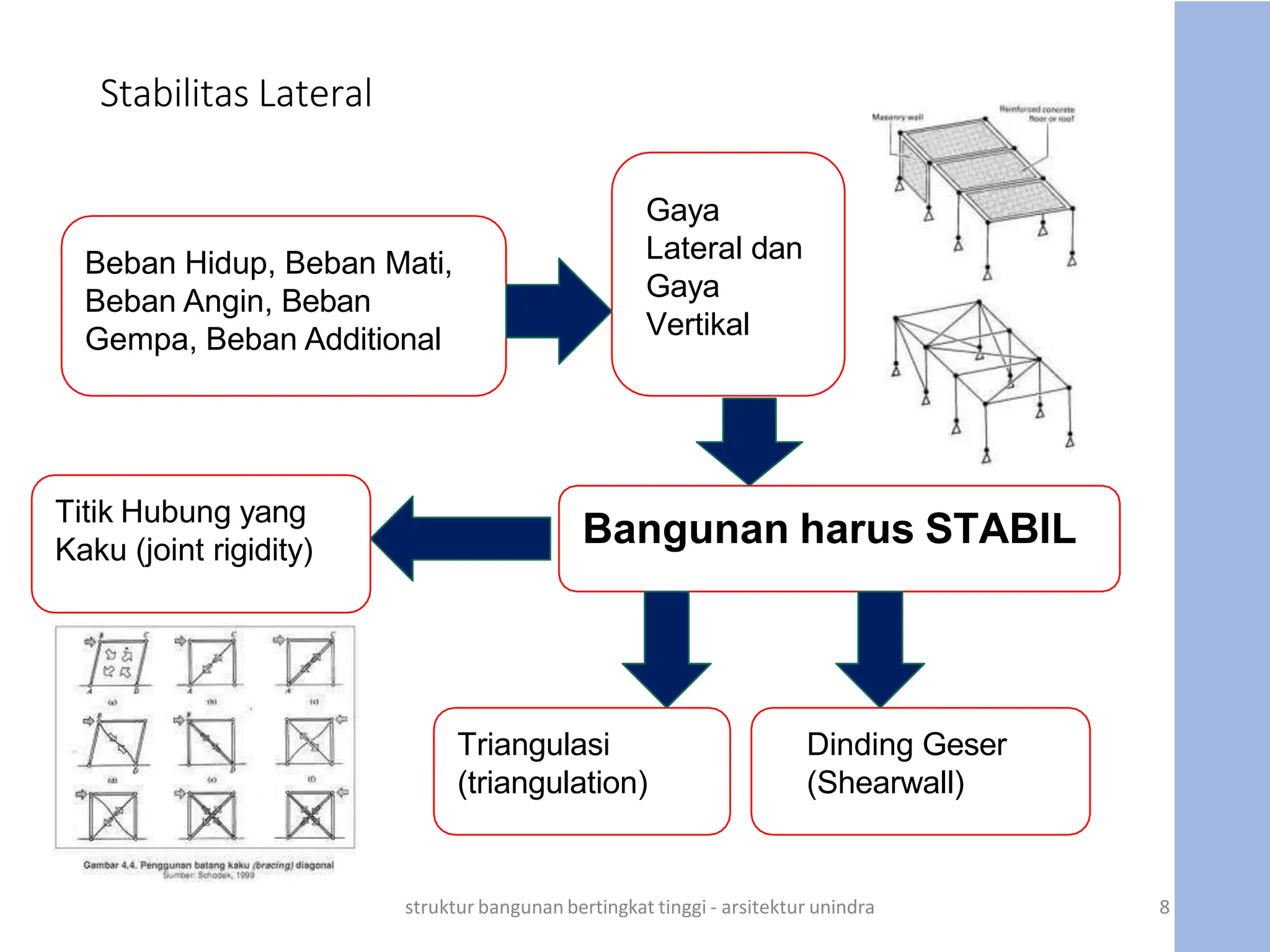 466645817-Minggu-ke-2-portal-bertingkat-pdf.pptx
