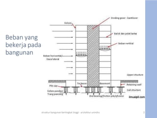 466645817-Minggu-ke-2-portal-bertingkat-pdf.pptx