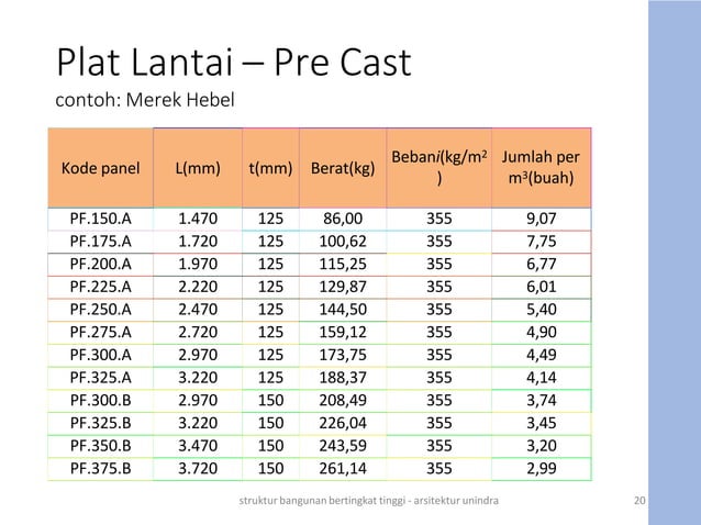 466645817-Minggu-ke-2-portal-bertingkat-pdf.pptx