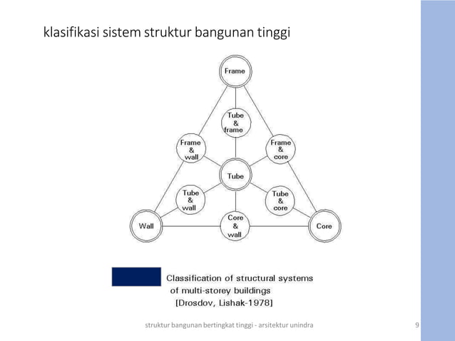 466645817-Minggu-ke-2-portal-bertingkat-pdf.pptx