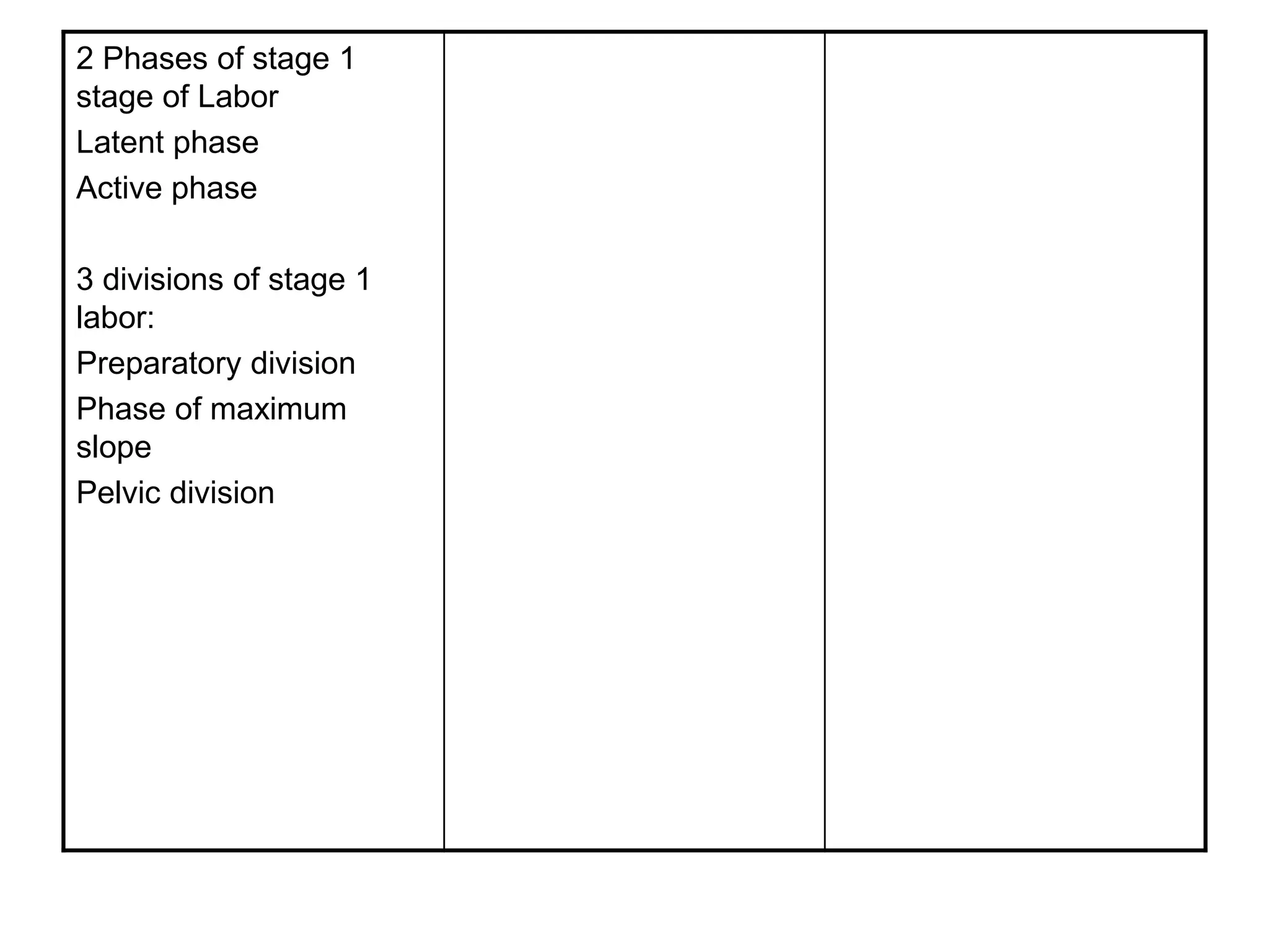 Stages of labor 4th year Bsc nursing ppt | PPTX