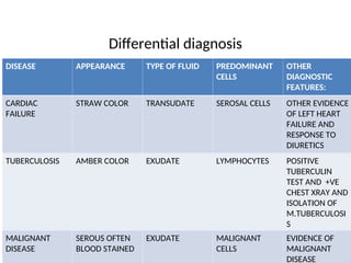 Pulmonary 466841108-1-pleural-effusion-ppt.ppt