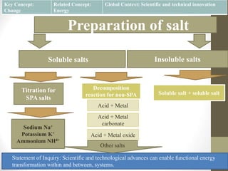 introducing of salt-preparation-chemistry grade 10thppt. | PPT