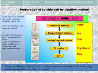introducing of salt-preparation-chemistry grade 10thppt. | PPT