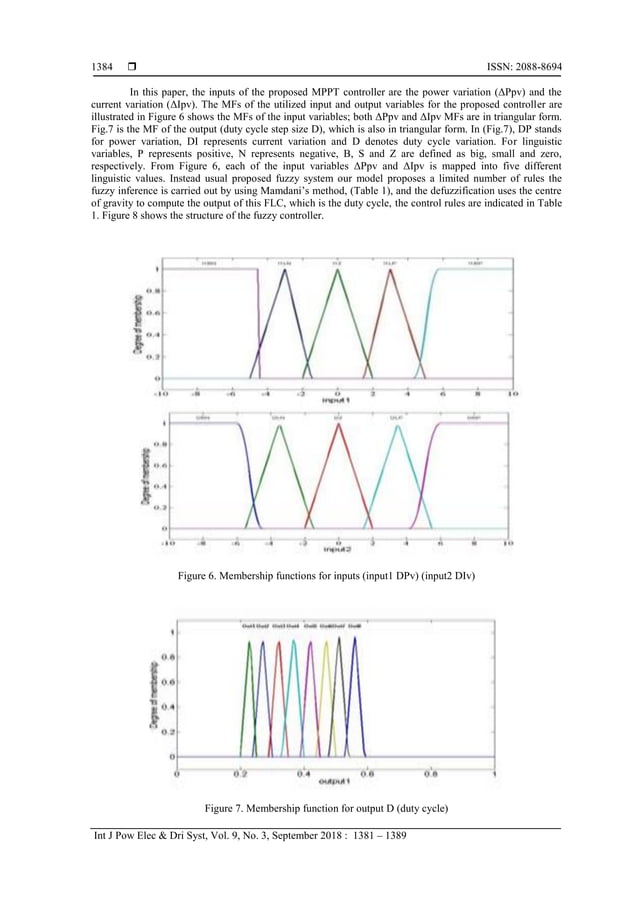 Maximum Power Point Tracker Using Fuzzy Logic Controller with Reduced Rules | PDF | Internet of ...