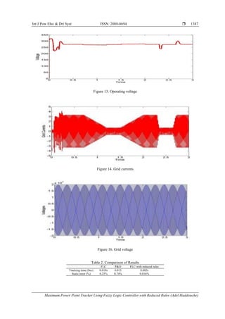 Maximum Power Point Tracker Using Fuzzy Logic Controller with Reduced Rules | PDF | Internet of ...