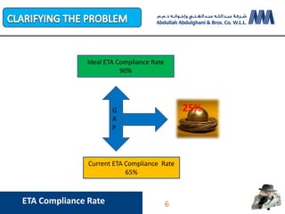 PPT ON IMPROVING DISTRIBUTOR ETA COMPLIANCE RATE DEC.2015
