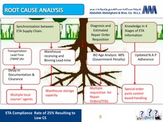 PPT ON IMPROVING DISTRIBUTOR ETA COMPLIANCE RATE DEC.2015