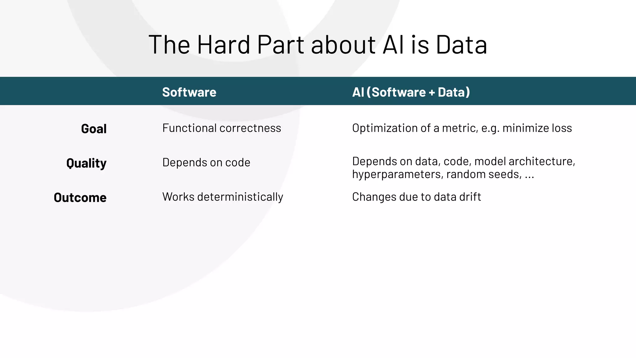 What’s New with Databricks Machine Learning | PDF