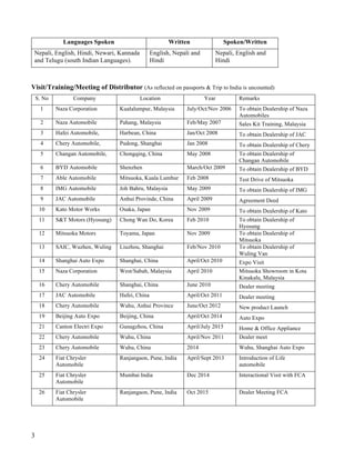 CURRICULAM VITAE- Devs | PDF