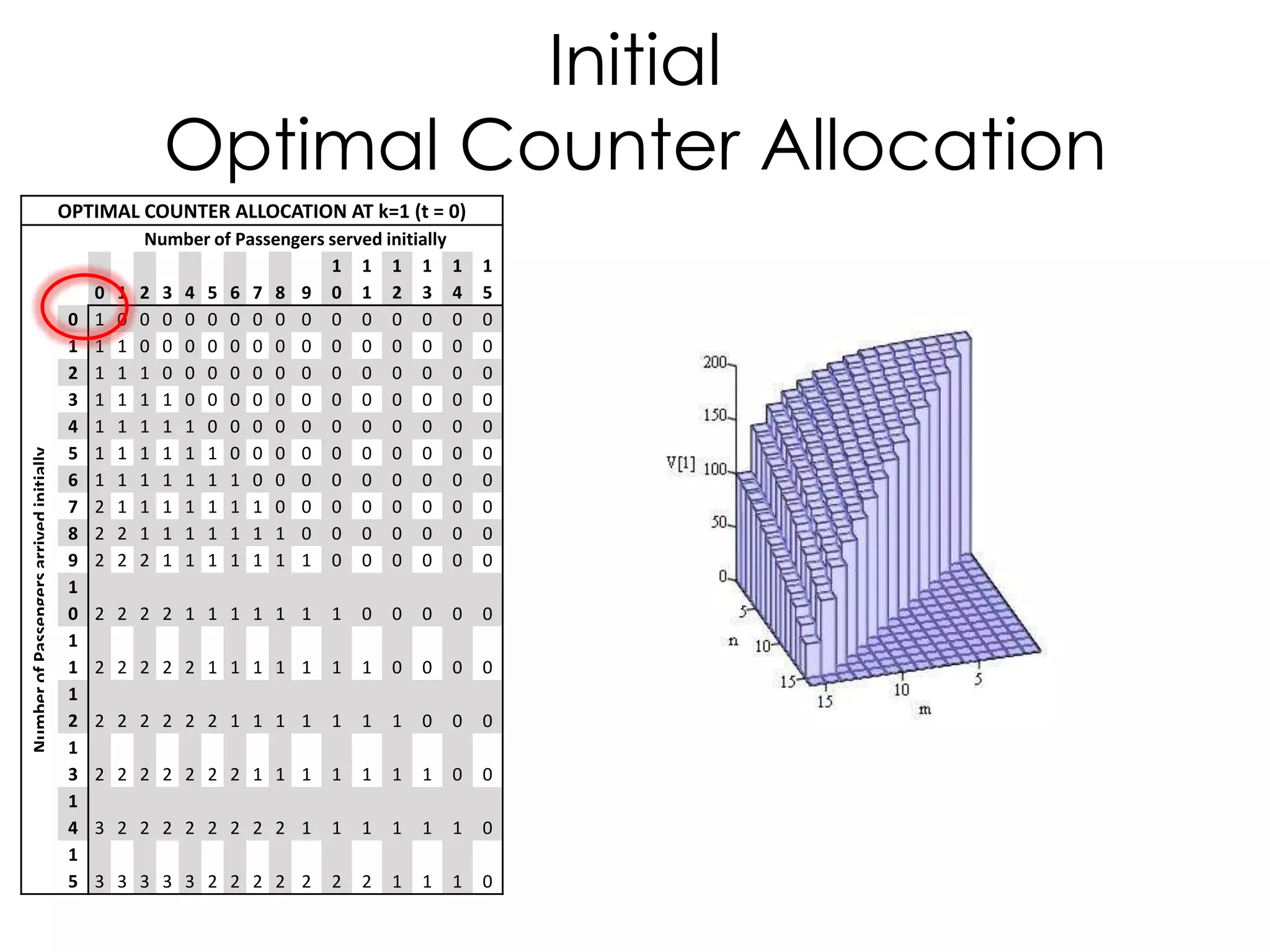 Airport Counter Logistics | PPT