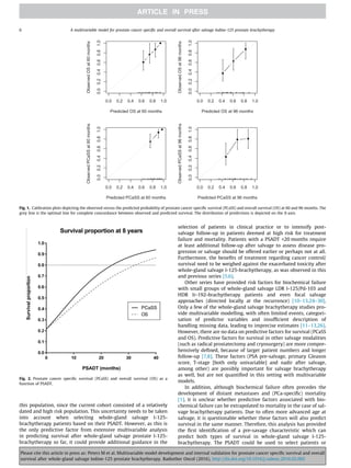 Multivariable model development and internal validation for prostate cancer specific survival ...