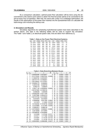 Influence Types of Startup on Hydrothermal Scheduling | PDF