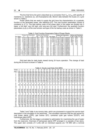Influence Types of Startup on Hydrothermal Scheduling | PDF