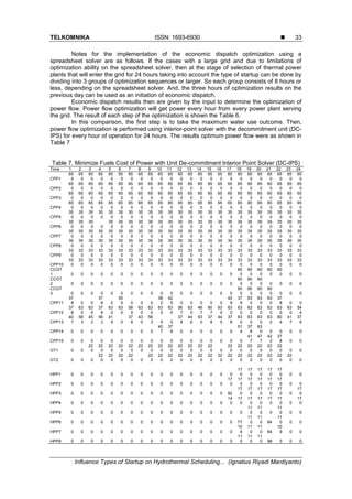 Influence Types of Startup on Hydrothermal Scheduling | PDF