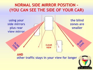 467226278-Driving-Blind-Spots-1-PPT D.ppt