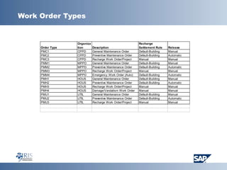Maintenance Work Orders.ppt