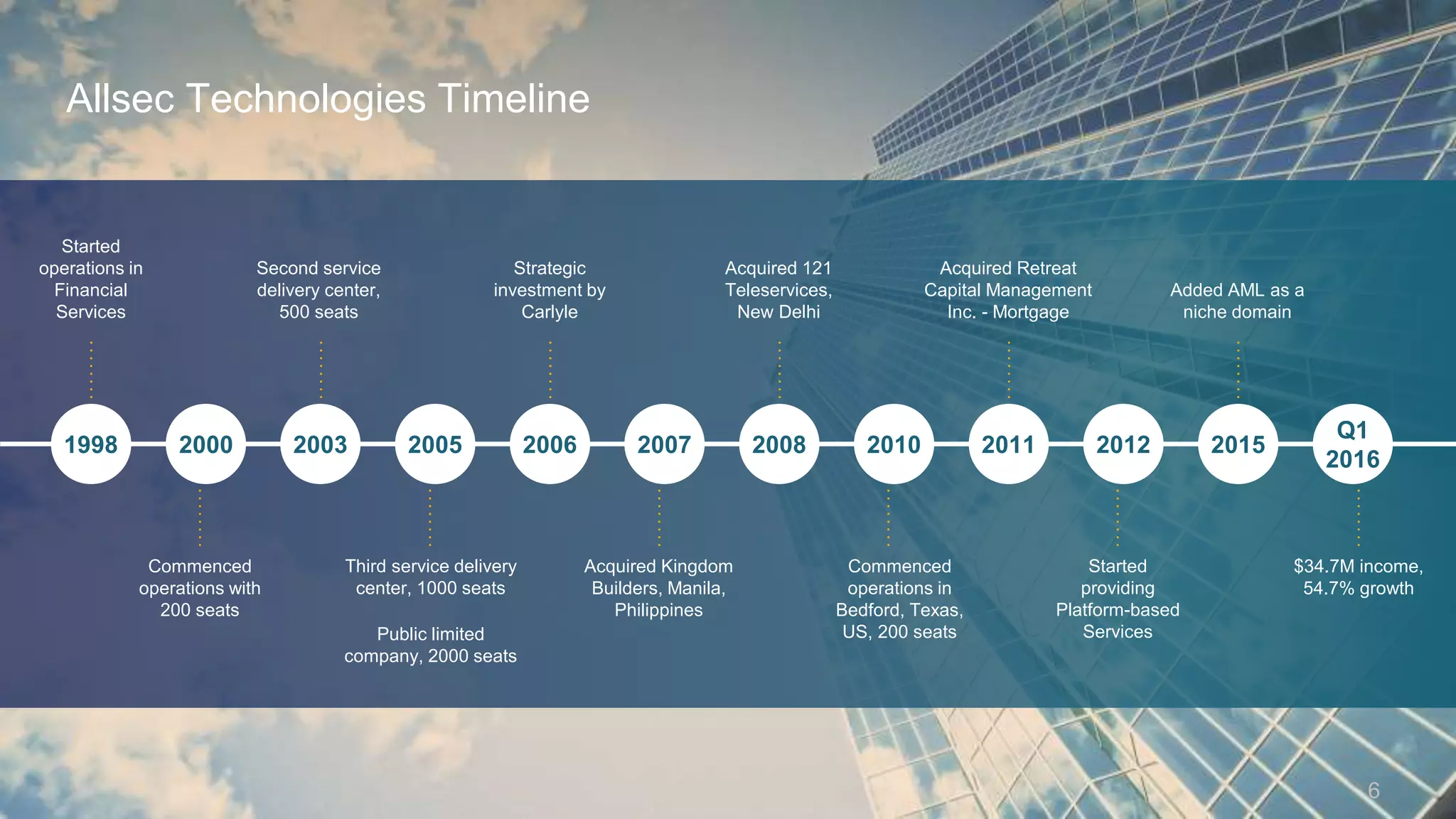 Allsec_Overview_v1 | PPTX