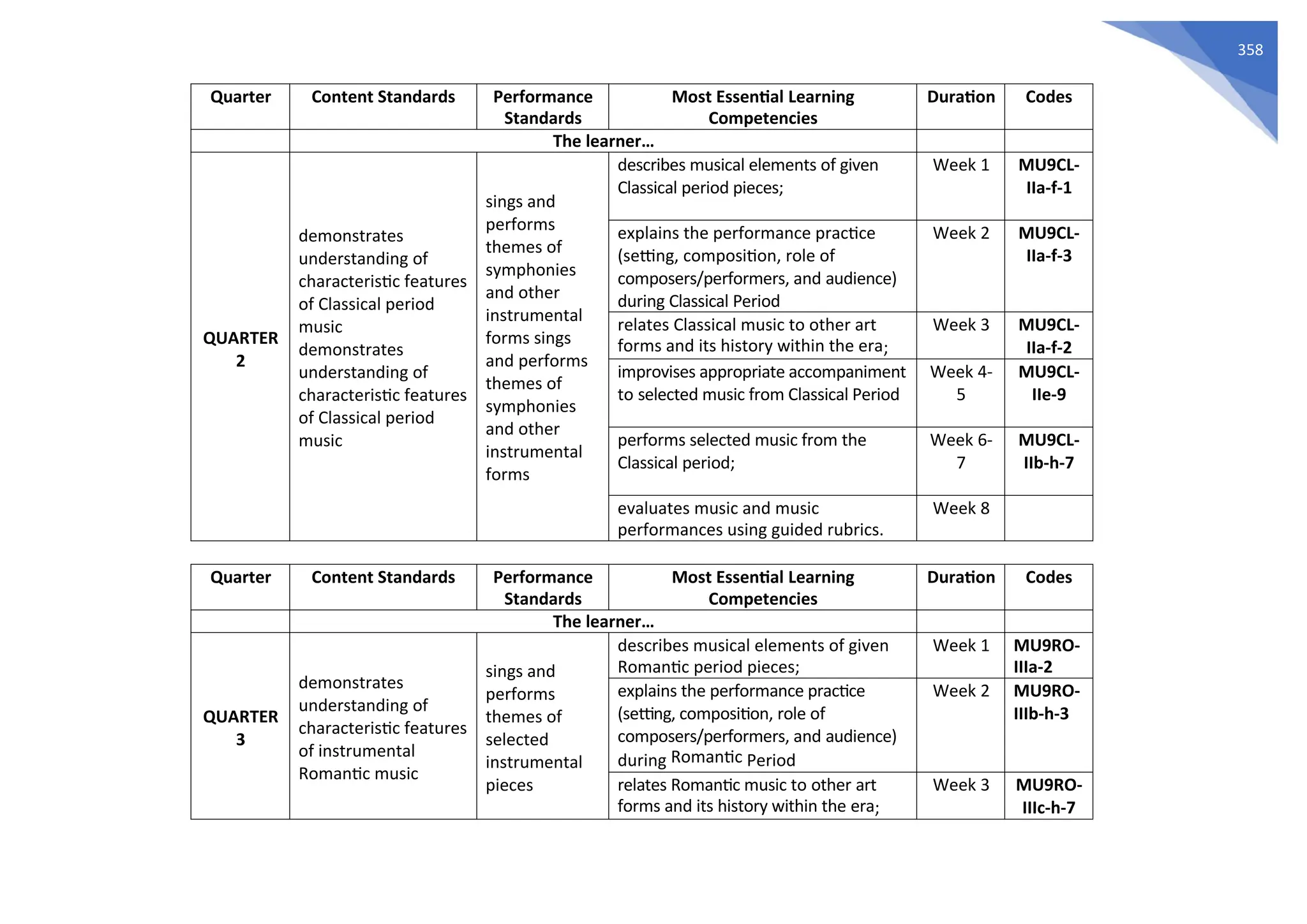 467710273-MAPEH-MUSIC MELCs-d 467710273-MAPEH-MUSIC MELCs-docx.pdf