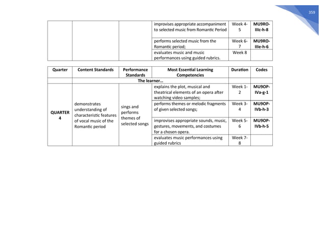 467710273-MAPEH-MUSIC MELCs-d 467710273-MAPEH-MUSIC MELCs-docx.pdf