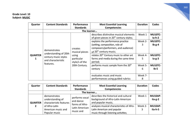 467710273-MAPEH-MUSIC MELCs-d 467710273-MAPEH-MUSIC MELCs-docx.pdf