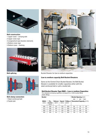 467 bucket elevators_130730 | PDF