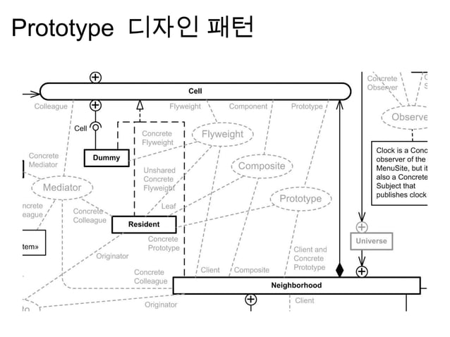HolubOnPatterns/chapter3_3 | PPT