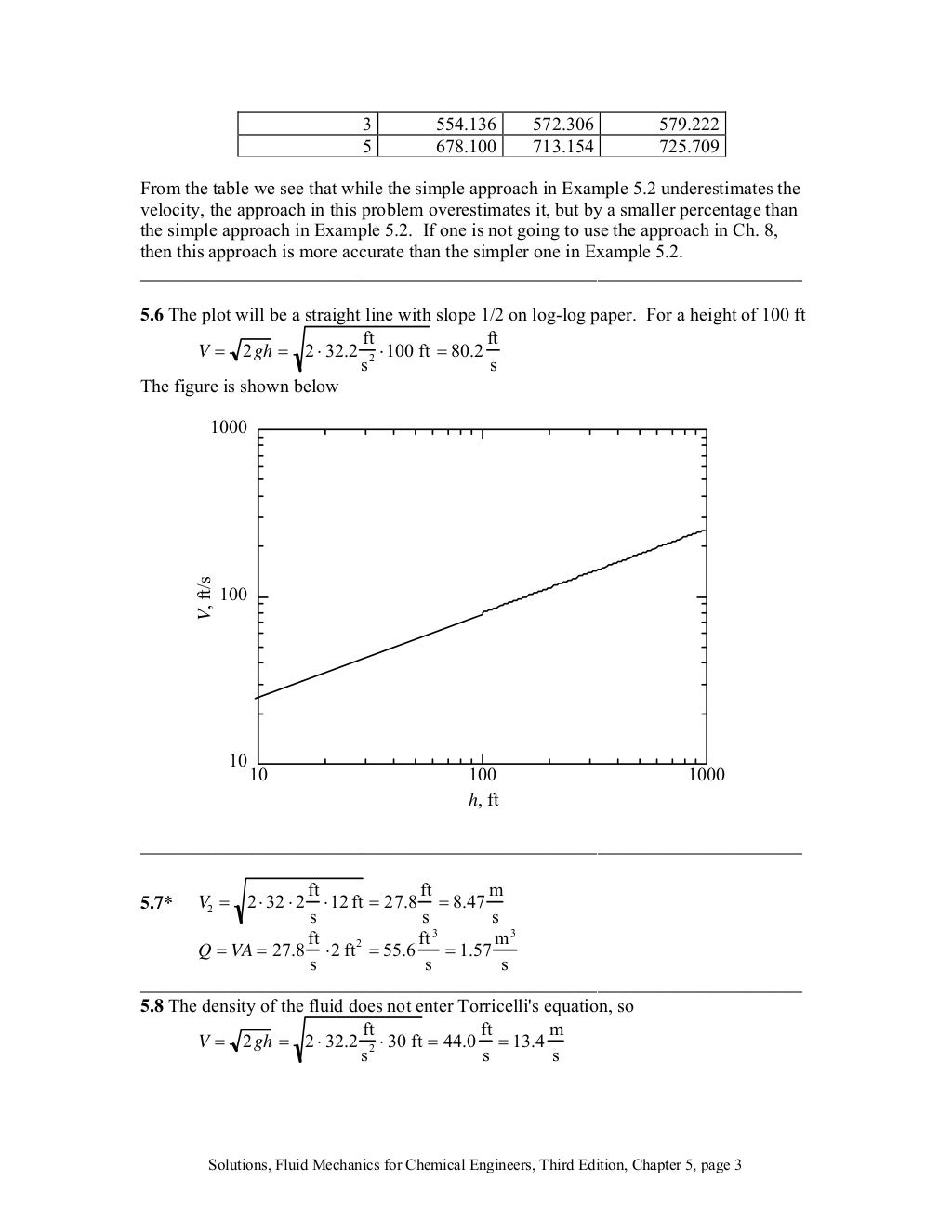Fluid Mechanics for Chemical Engineers, 3rd Edition