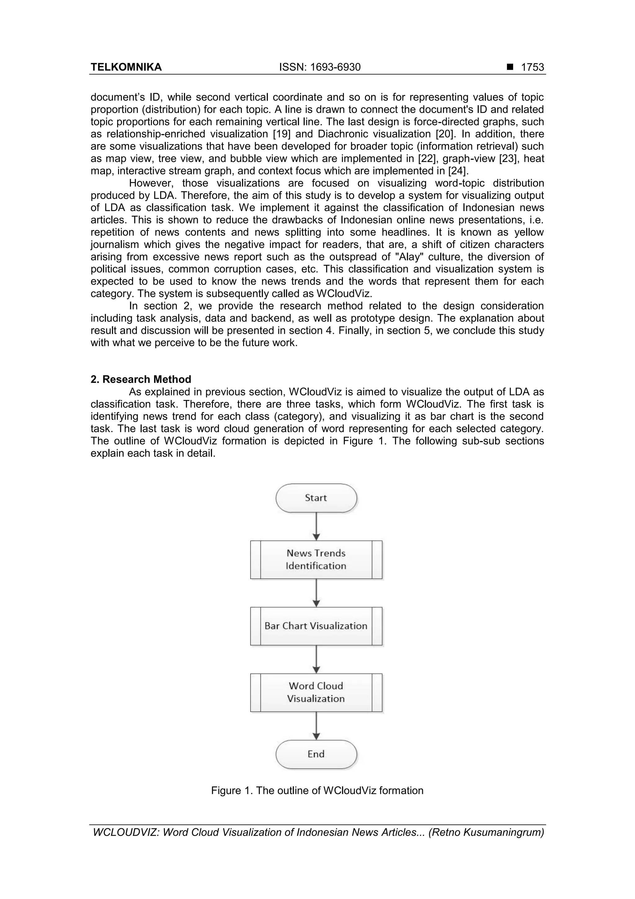 Wcloudviz Word Cloud Visualization Of Indonesian News Articles Classification Based On Latent