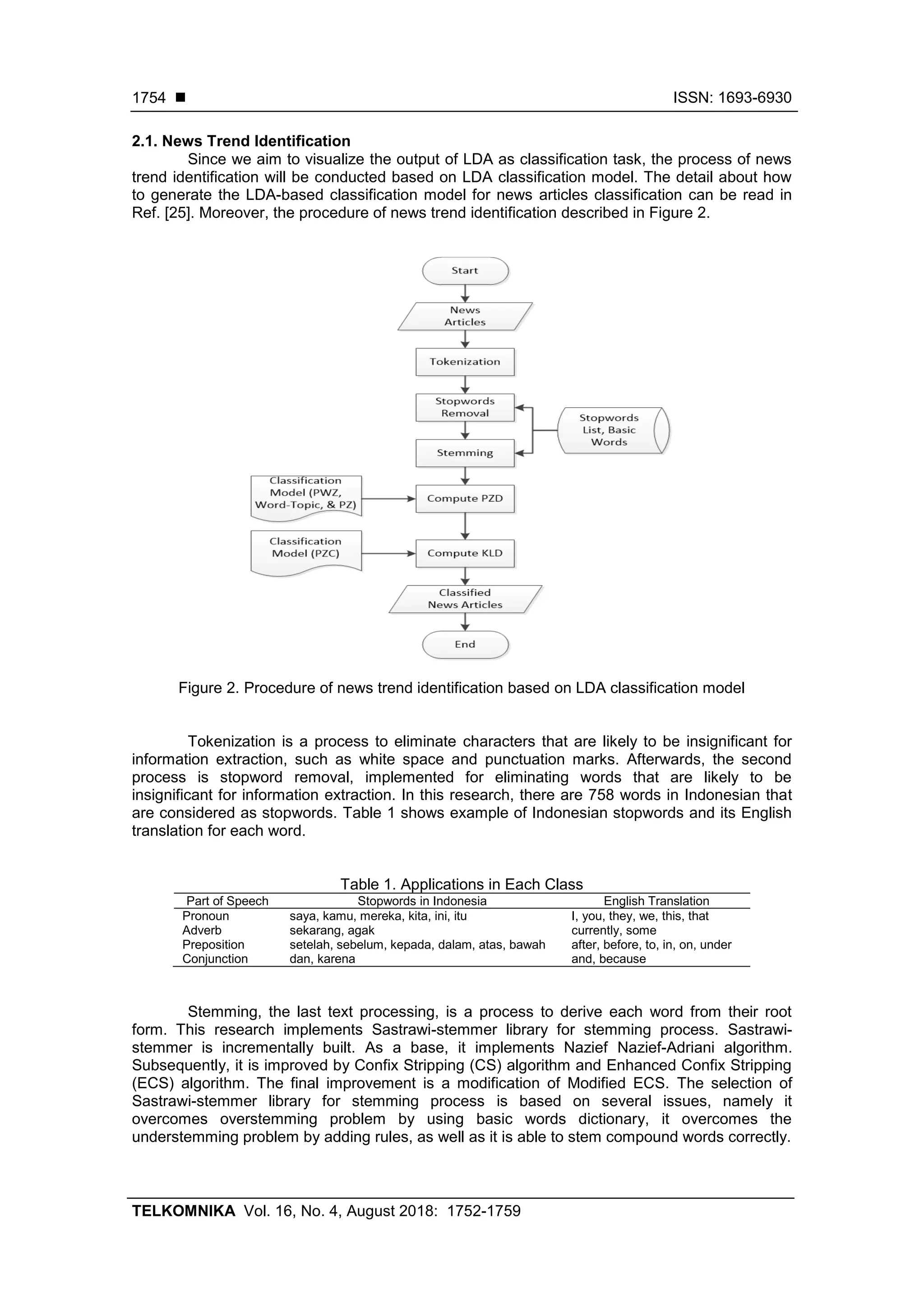 Wcloudviz Word Cloud Visualization Of Indonesian News Articles Classification Based On Latent