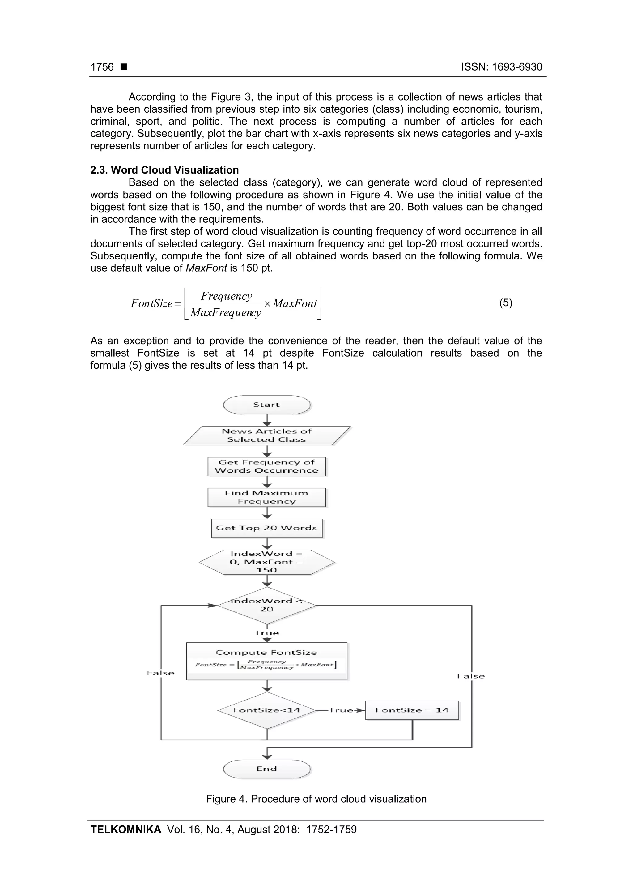 Wcloudviz Word Cloud Visualization Of Indonesian News Articles Classification Based On Latent