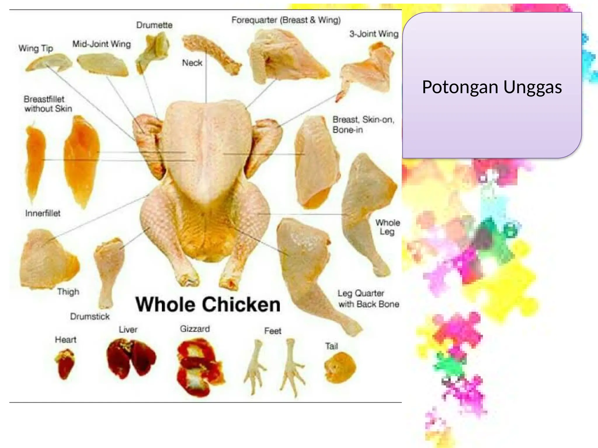 468547809-Powerpoint-Unggas-Dan-Hasil-Olahannya.pptx