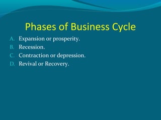 WHAT IS RECESSION | PPT