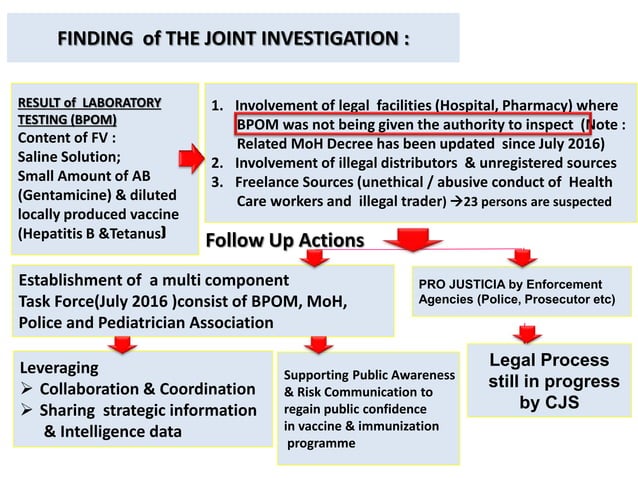 468660424-Kuliah-5-CDOB-upkukdate-ppt.ppt