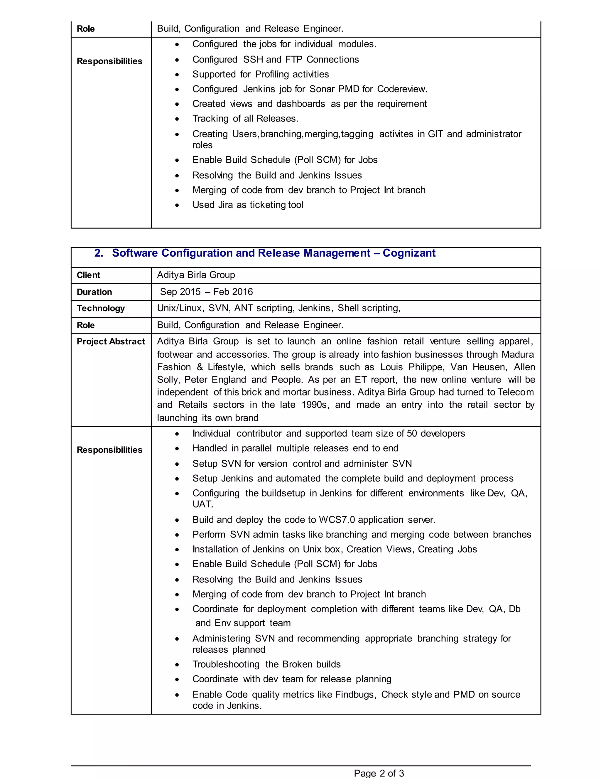 Usha_BuildandRelease_Resume | PDF