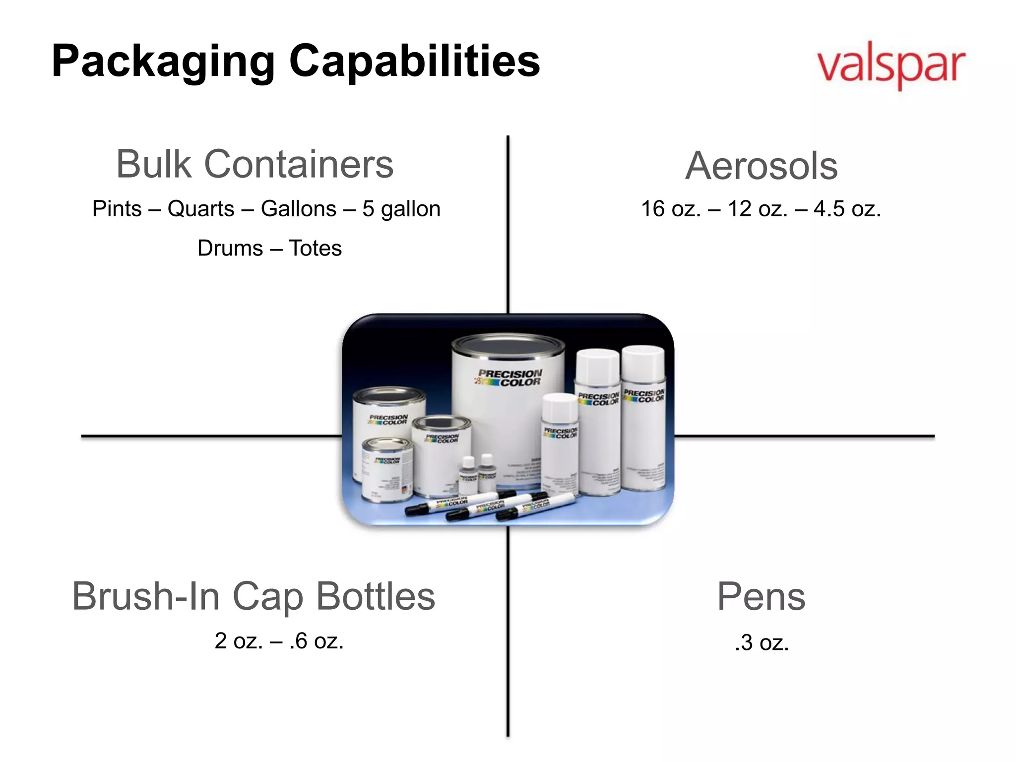 Valspar Powerpoint - Pete | PDF