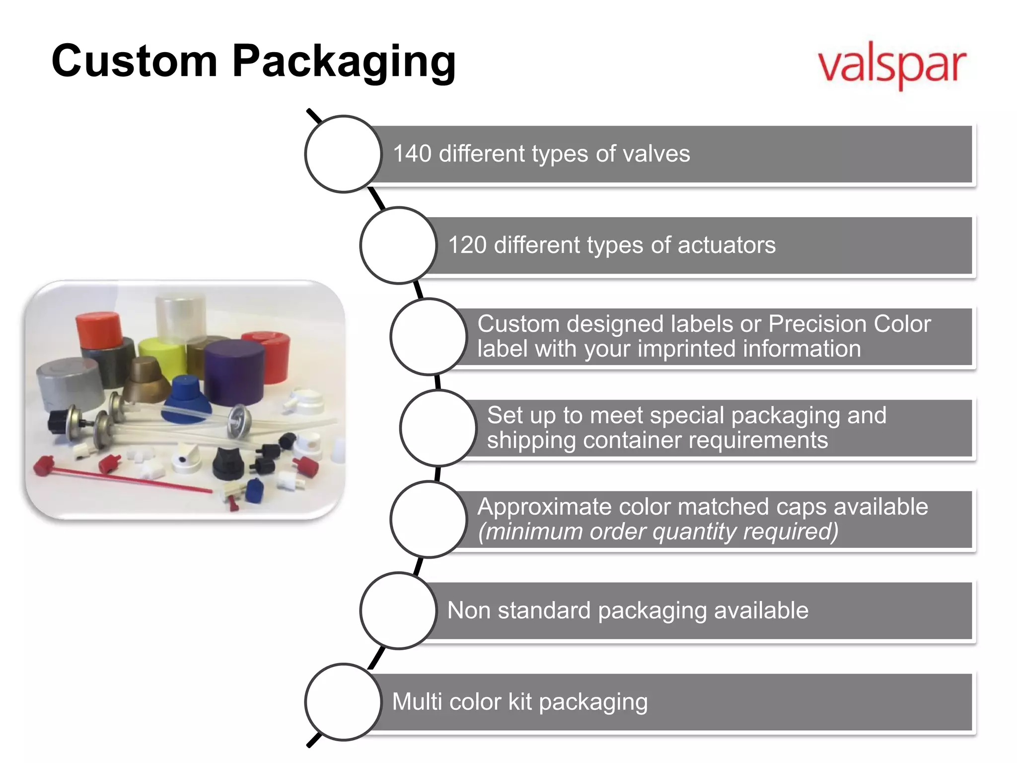 Valspar Powerpoint - Pete | PDF