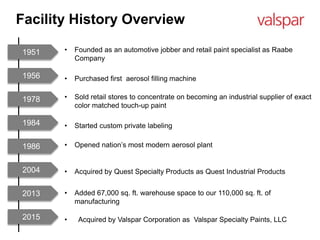 Valspar Powerpoint - Pete | PDF