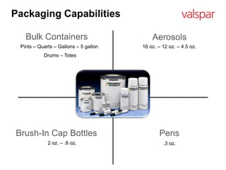 Valspar Powerpoint - Pete | PDF