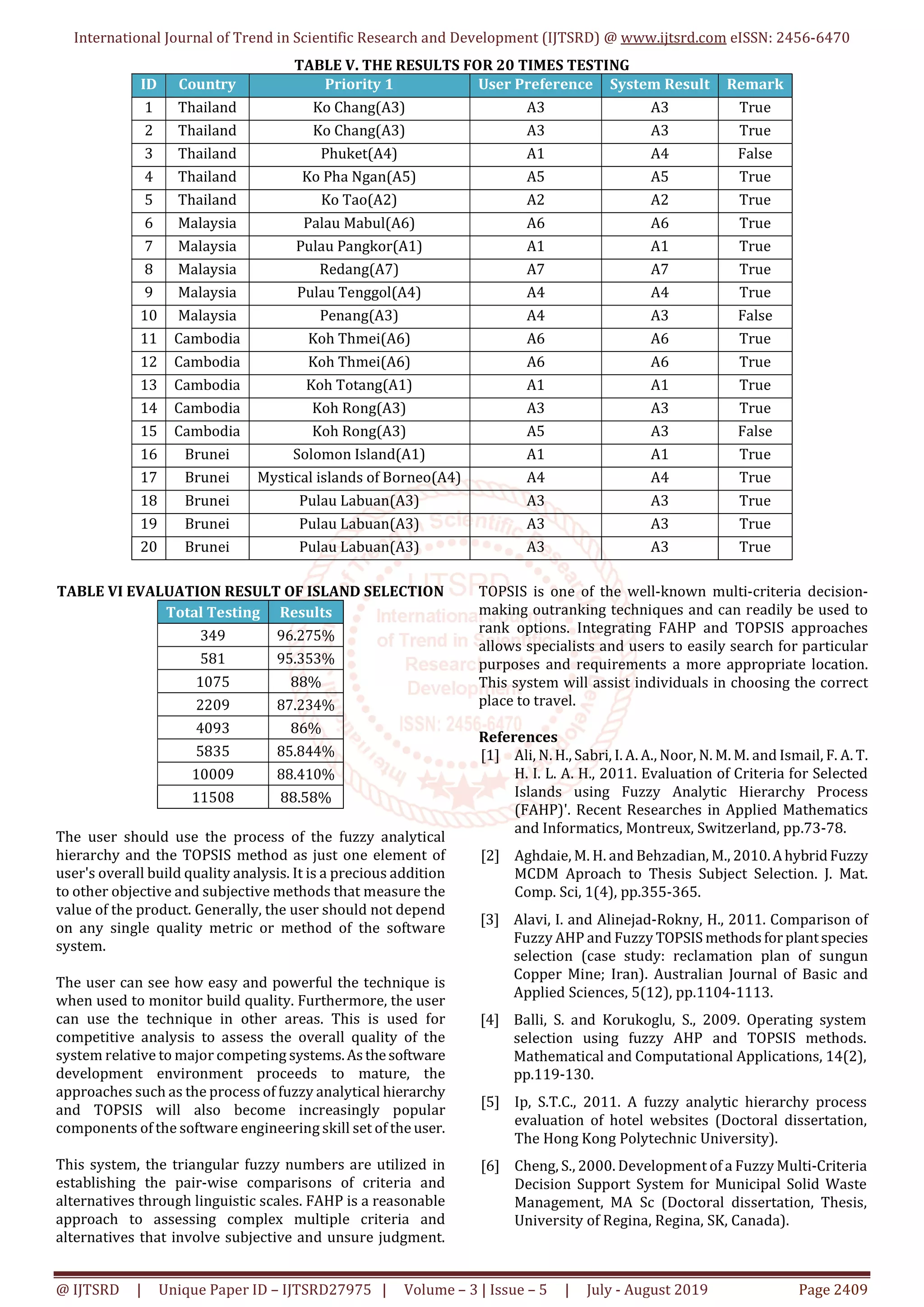 Application of Fuzzy Analytic Hierarchy Process and TOPSIS Methods for ...