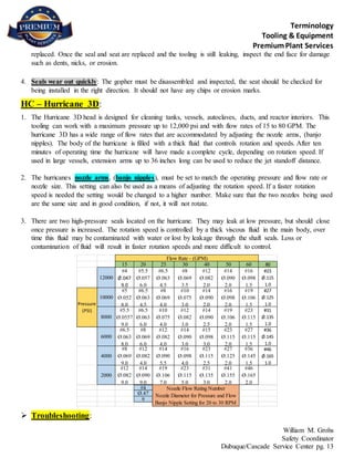 Tooling Equipment Terminology Training | DOCX