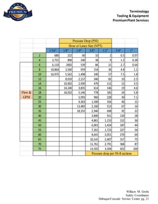 Tooling Equipment Terminology Training | DOCX