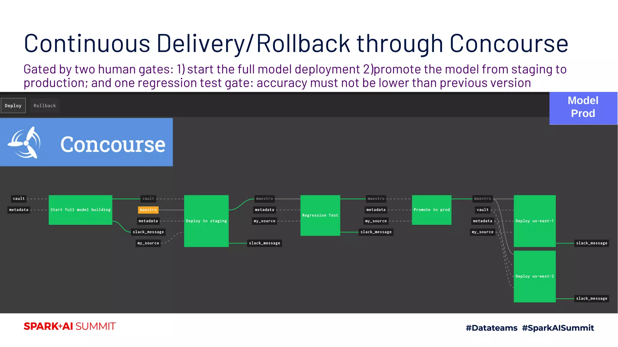 Continuous Delivery Of Deep Transformer Based Nlp Models Using Mlflow And Aws Sagemaker For