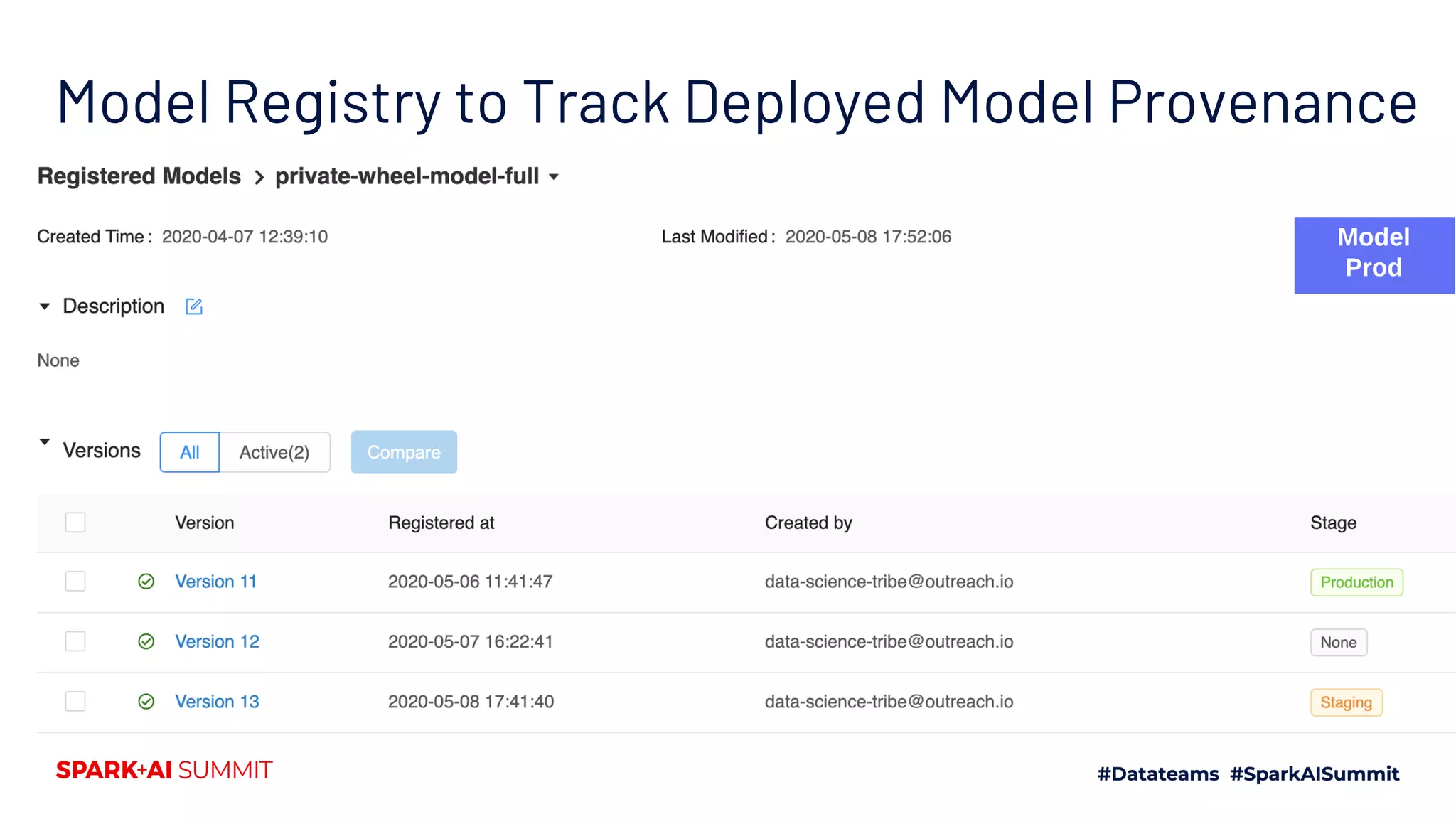 Continuous Delivery Of Deep Transformer Based Nlp Models Using Mlflow And Aws Sagemaker For