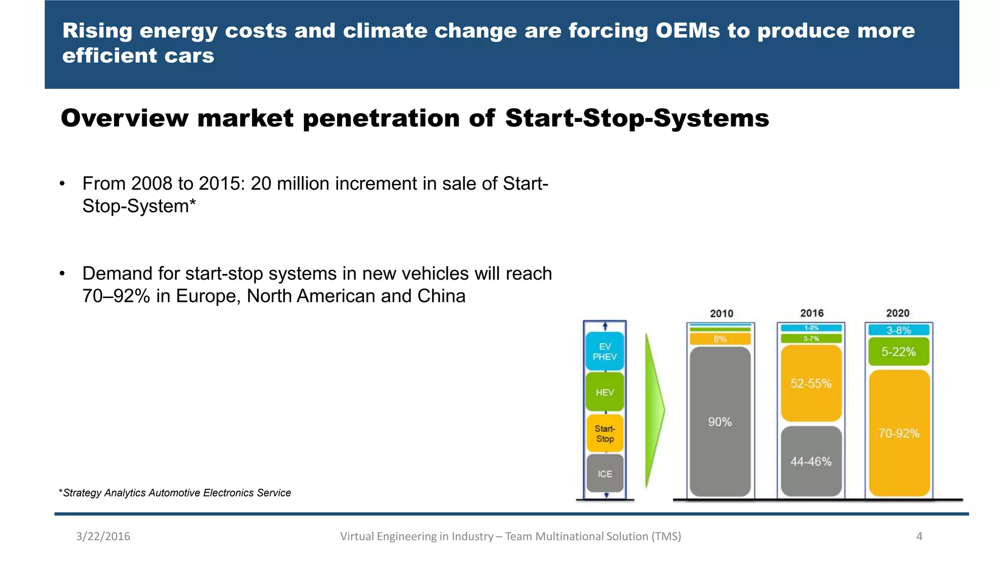 Project ADAS Designreview | PPT
